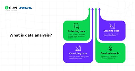 15 Data Analysis Examples For Beginners In 2026