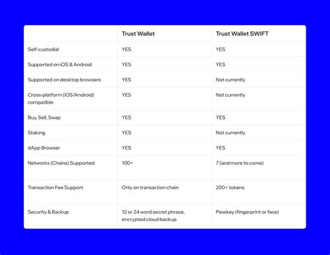 Trust Wallet Vs Trust Wallet Swift Trust