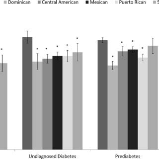 Age Adjusted And Sex Adjusted Intake Of Energy Kcal Day By Glycemic Download Scientific
