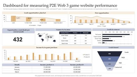 Web 3 0 Blockchain Based P2e Mobile Game Sector Report Promotional Plan Dashboard For Measuring