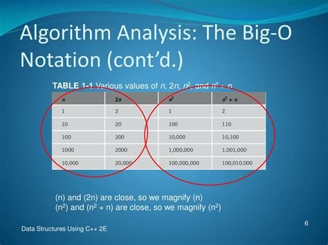 Ppt How To Determine Complexities Powerpoint Presentation Free Download Id2656868
