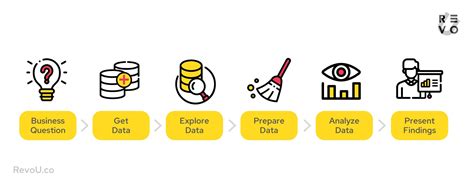 Panduan Lengkap Data Analytics Di Asia Tenggara