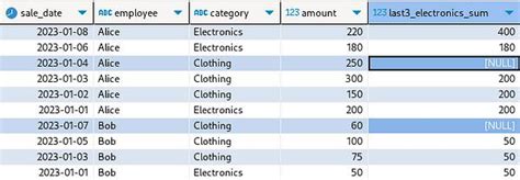 Mikael Carneholm On Linkedin Gaps Islands And Postgresql Arrays
