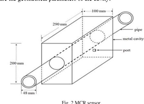 Figure 1 From Multiphase Flow Measurement By Electrical Capacitance Tomography And Microwave