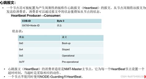 canopen通讯基础 canopen通信 csdn博客