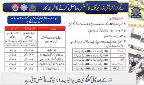 Driving License Information Management System DLIMS