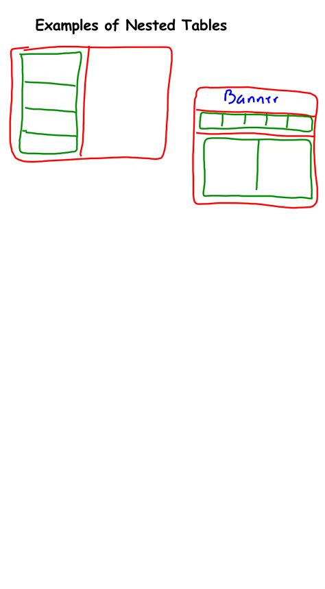 Nested Tables Ppt