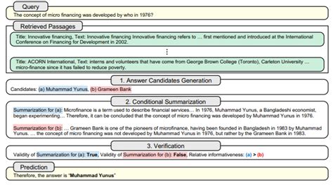 Paper Review Sure Summarizing Retrievals Using Answer Candidates For
