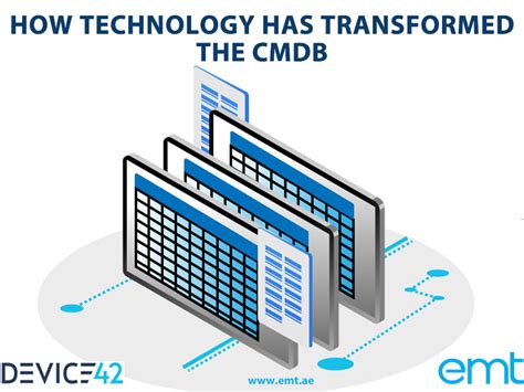 How Technology Has Transformed The Cmdb Best Cybersecurity And It Technologies Distributor And