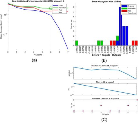 ann validation results of the effective strain homogeneity í µí¼ í