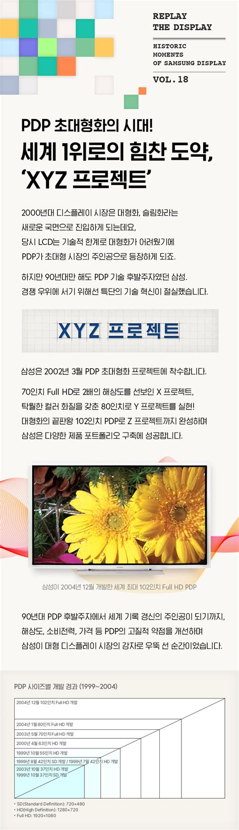 Replay The Display Vol18 Pdp 초대형화의 시대 세계 1위로의 힘찬 도약 ‘xyz 프로젝트‘