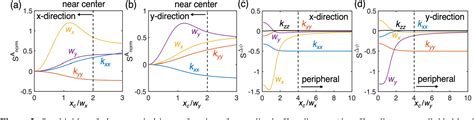 Figure 3 From Spatially Resolved Lock In Micro Thermography Sr Lit A