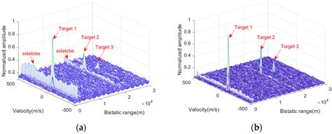 A Coherent Integration Method For Moving Target Detection In Frequency Agile Signal Based