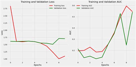 GitHub KartikeyJadli Crop Prediction For Correctly Predicting The Crops From The Images Provided