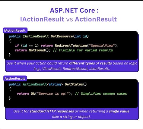 Neeraj Kumar Arya On Linkedin Iactionresult Vs Actionresult Which