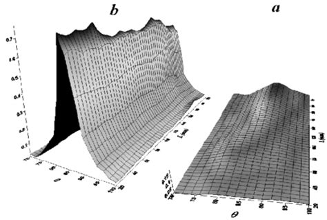 Measured Dependence Of The Radiation Intensity On The Observation Angle