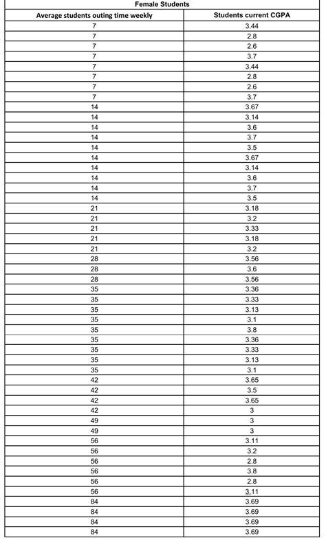 Solved Construct A Normal Probability Plot For Each Data Chegg