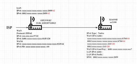 Ipv6 Pd Assignment Length For Lan Config Network And Wireless