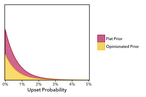 Empirical Bayes UMBC Over Virginia Tom Shafer