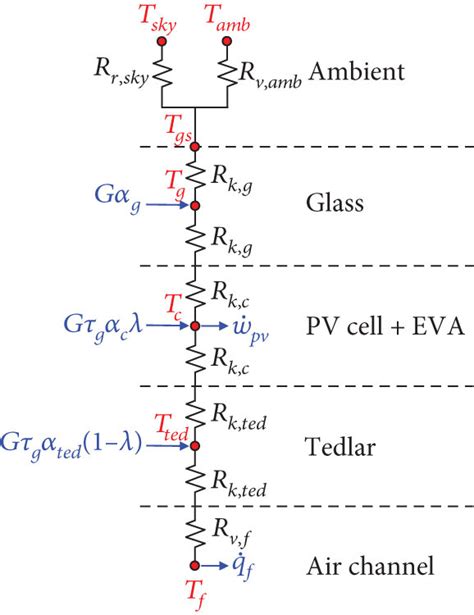 A Location Of The Temperatures B Corresponding Thermal Resistance Download Scientific
