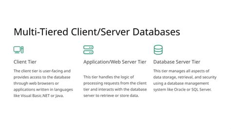 Database Management Systems An Introduction 1pptx