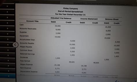 solved finley company end of perlod spreadsheet for the year