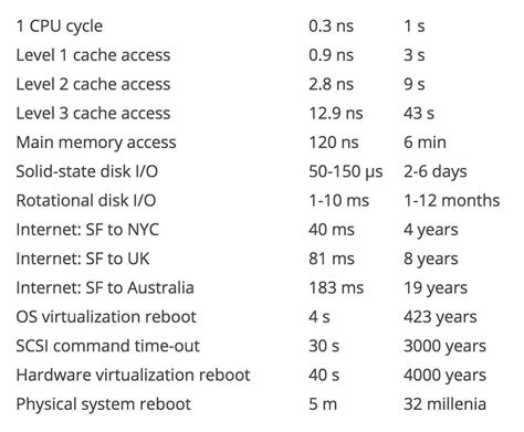 Memory Access Time And Memory Cycle Time AmeliegroMcneil