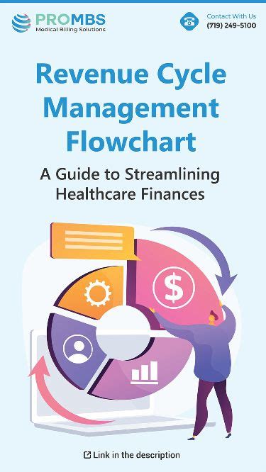 Revenue Cycle Management Flowchart Streamlining Healthcare Finances ProMBS Revenue Cycle