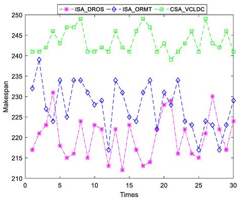 Flexible Networked Machine Integrated Scheduling Algorithm Based On The Dynamic Root Node
