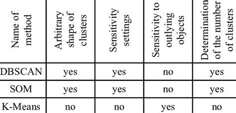 parameter setting for individual algorithms download table