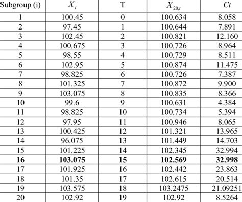 The Computed And The Corresponding Ct Values Download Scientific Diagram