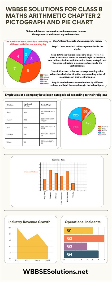 wbbse solutions for class 8 maths arithmetic chapter 2 pictograph and
