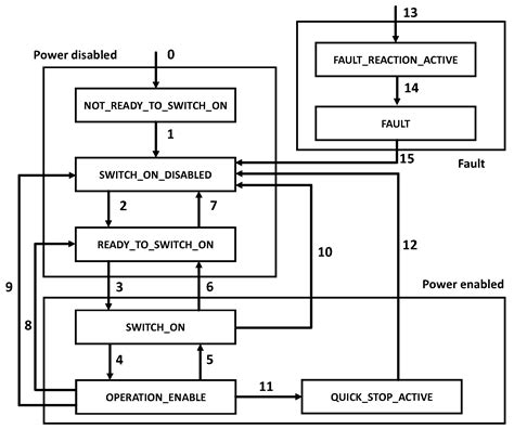 energies free full text synchronization of electrical drives via
