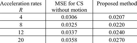 Performance Comparison In Terms Of Mean Squared Error Mse Using