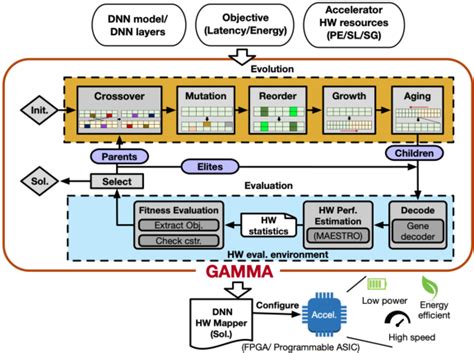 Figure 3 From Mapspace Optimization For Tensor Computations With Bayesian Learning Semantic