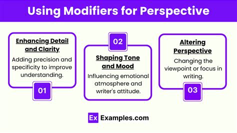 Unit 53 Using Modifiers For Perspective Notes And Practice Questions