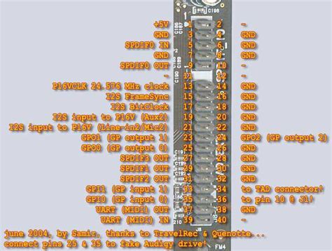 Spdif Cable Pinout Everything You Need To Know