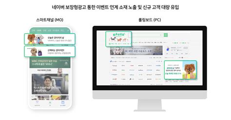 3 네이버 성과형 광고를 통한 Full Funnel 마케팅의 완성