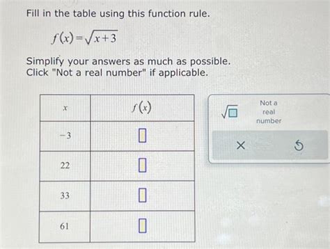 Solved Fill In The Table Using This Function Rule Fxx3
