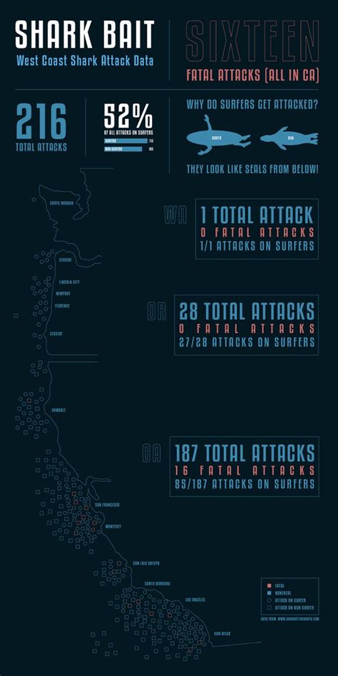 Data Visualization On Behance Data Visualization Visualisation Infographic