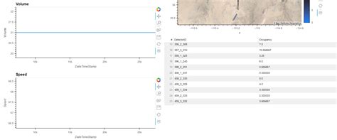 Github Erin Ssvisualizing Highway Sensor Data Unlv Smart Cities