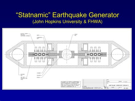 Ppt Statnamic Load Testing Development Interpretation Of Results