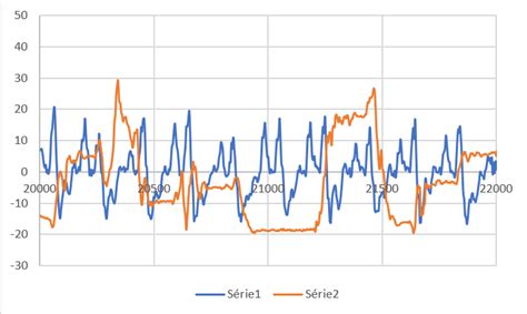 Utilisation de la fonction map Français Arduino Forum