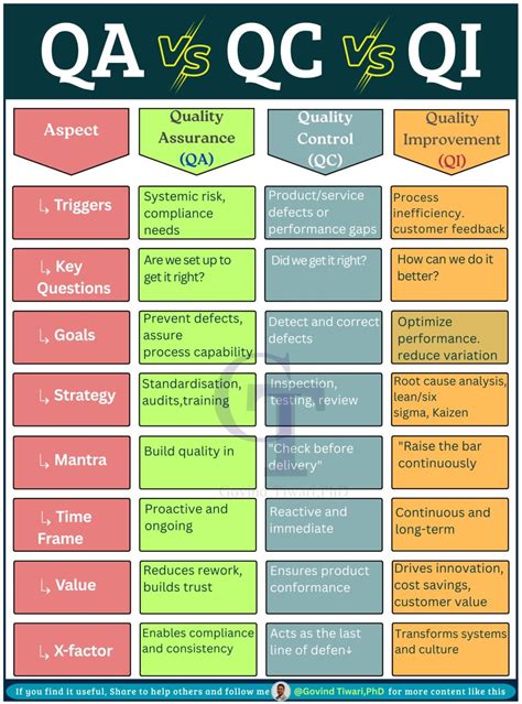️ Qa Vs Qc Vs Qi Difference Explained Fqt6jte ️ Join Us On Whatsapp