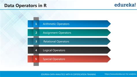 R Tutorial For Beginners R Programming Tutorial L R Language For