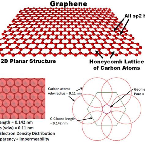 Schematic Representation Of Graphene Lattice [53] Download Scientific