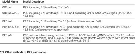 Model Description For The PRS Models Presented In The Manuscript Download Scientific Diagram