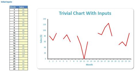 Charts And Dashboards Letting Your Charts Take A Break