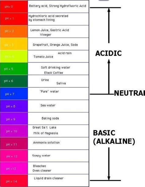 Ro Water Ph And Safe Ph Level For Drinking Water And Facts Airswacch