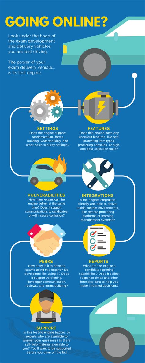 Constructing Test Items Guidelines And 7 Common Item Types — Caveon